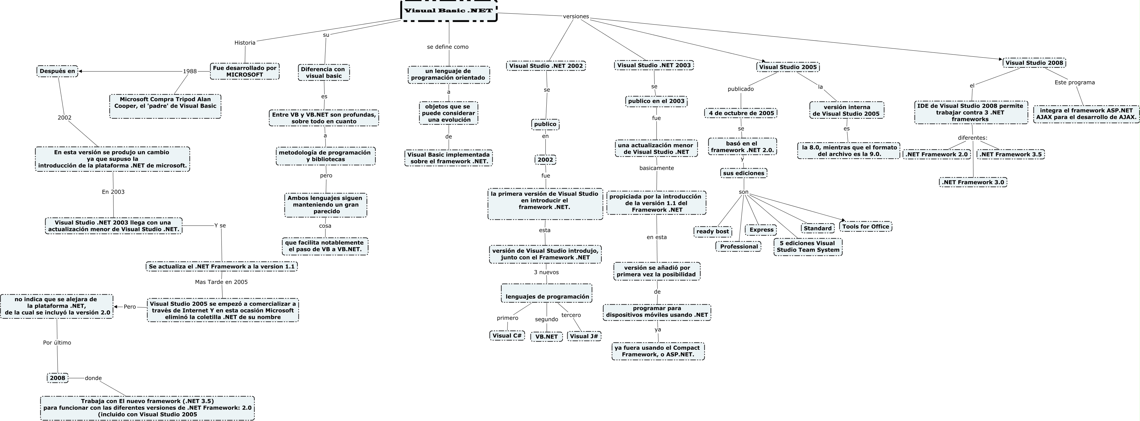 SALA_1_PC25_visual studio.net